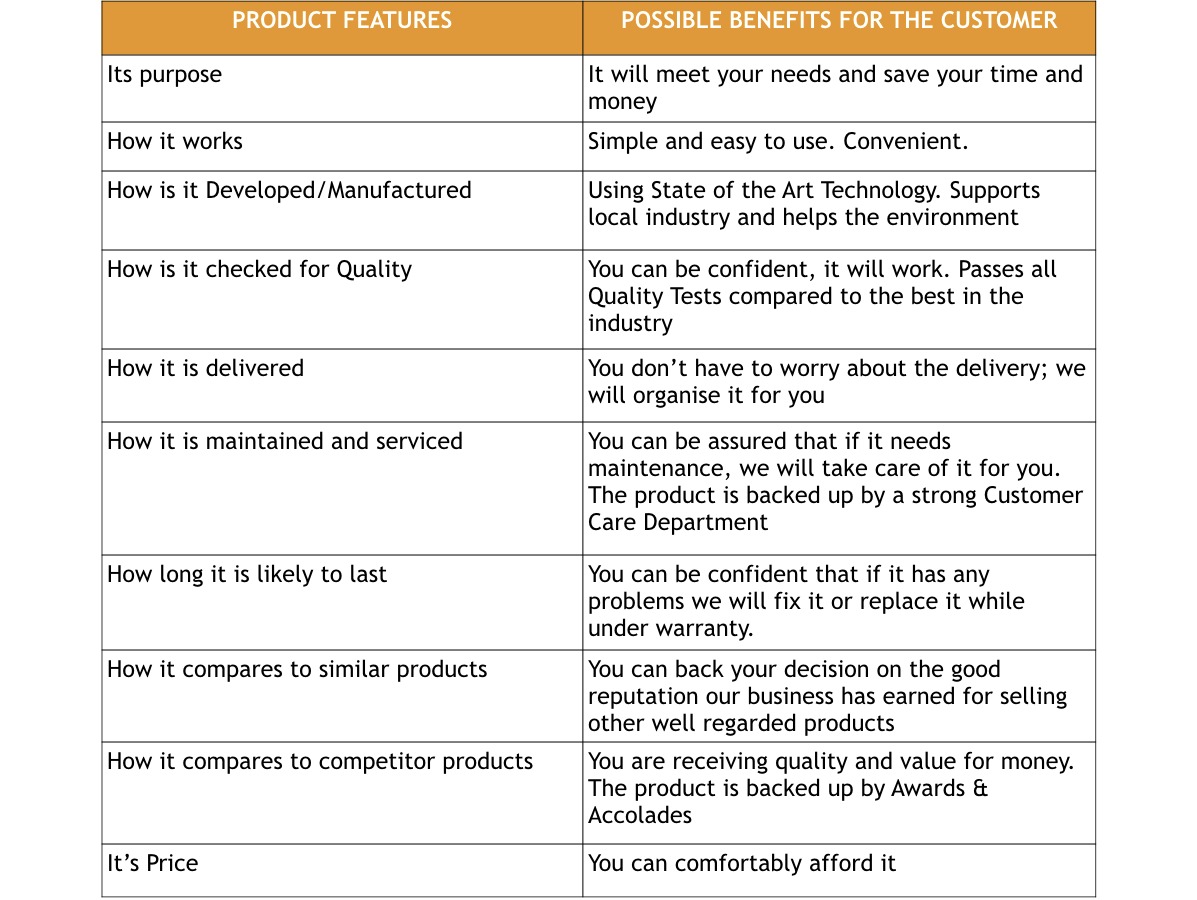 KNOWING YOUR PRODUCT - Sales Coach India